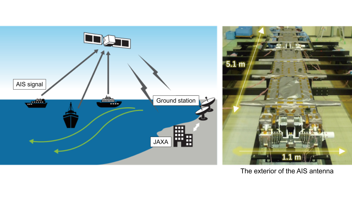 Advanced Land Observing Satellite-4 “DAICHI-4” (ALOS-4) SPAISE3 Antenna ...