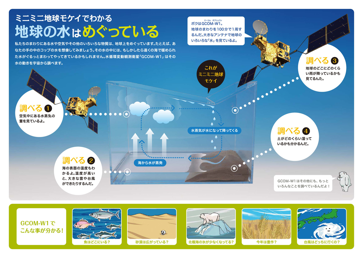 Vol.17 GCOM-W1特集 – JAXA 第一宇宙技術部門 サテライトナビゲーター