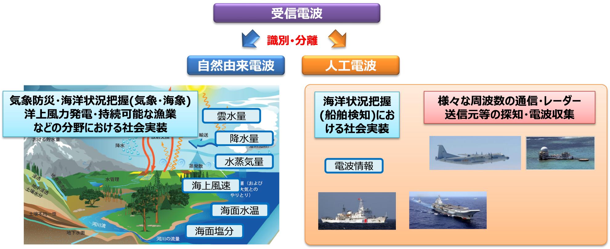 SAMRAI衛星 – JAXA 第一宇宙技術部門 サテライトナビゲーター